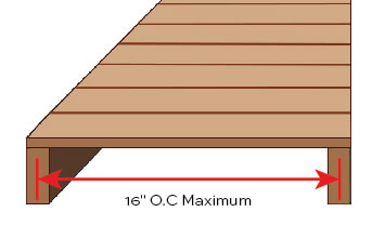 Joist Spacing Requirements for Ultradeck ® Installation